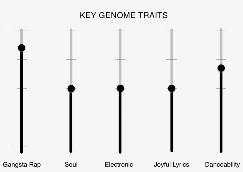 Born Rayshawn Lamar Bennett To Jamaican Immigrants, - Diagram - Free ...