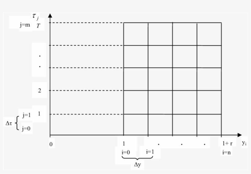 Grid Lines In The Cathode - Diagram - Free Transparent PNG Download ...