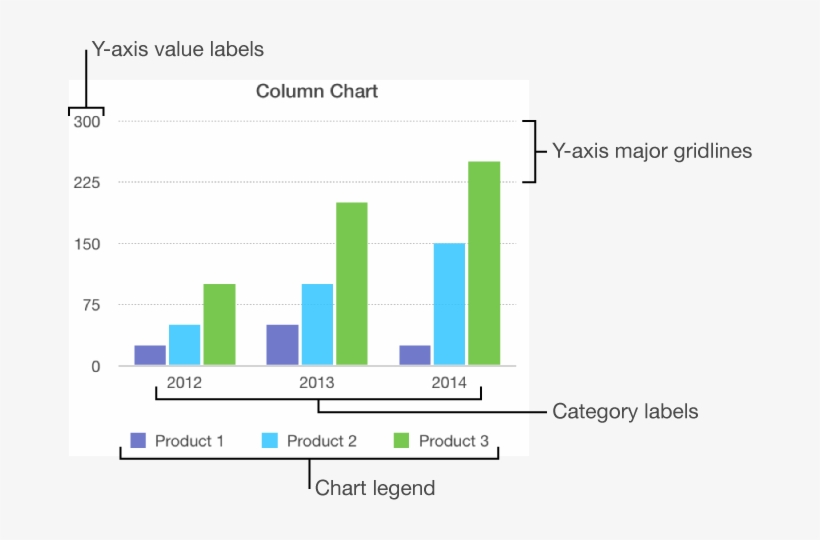Keynote Charts - Free Transparent PNG Download - PNGkey