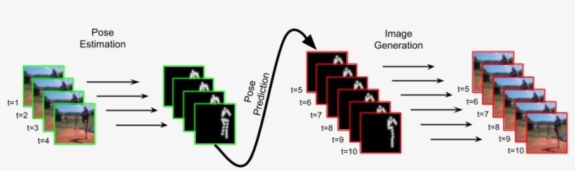 Video Prediction - - Video Frame Sequence - Free Transparent PNG ...