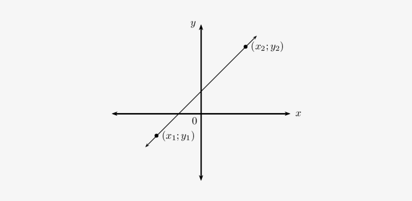 Graph Of A Function - Free Transparent PNG Download - PNGkey