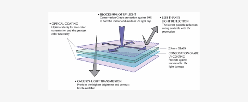 Uv Filter Material Museum - Free Transparent PNG Download - PNGkey