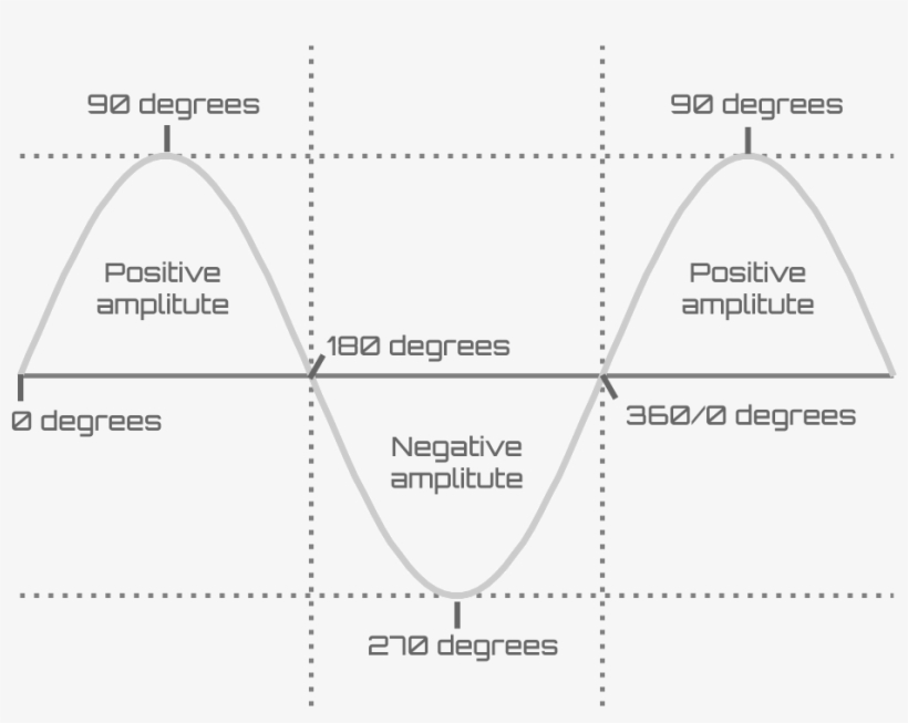 Interference - Diagram - Free Transparent PNG Download - PNGkey