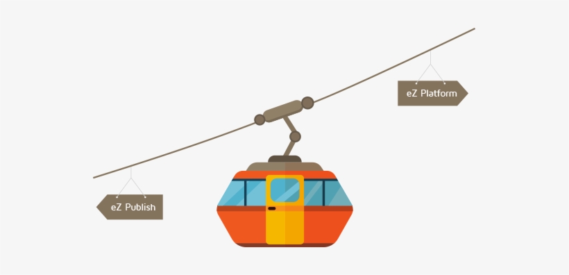 Ez Platform Enterprise Edition - Cartoon Cable Car Png - Free ...