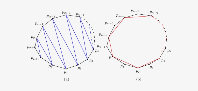 Embedding Of Maximum Path And (b)cycle In Convex Polygon - Convex Polygon - Free Transparent PNG ...