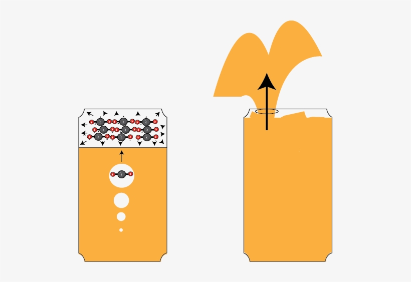 Explodingsoda - Portable Network Graphics - Free Transparent PNG ...
