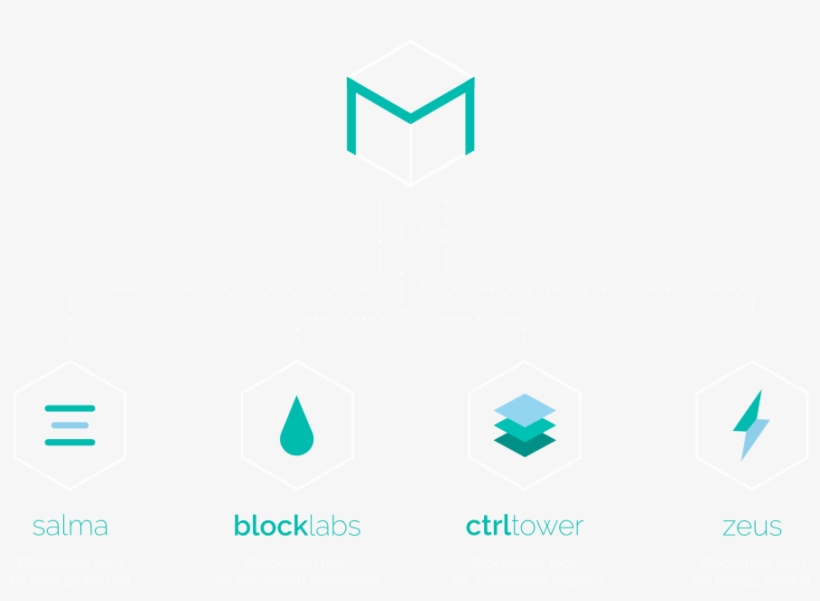 Marco The Blockchain Delivery Network - Diagram - Free Transparent PNG ...
