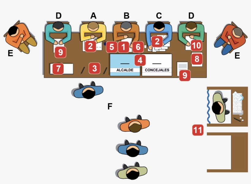 Mesa Receptora De Sufragios - Mesas Receptoras De Votos - Free ...