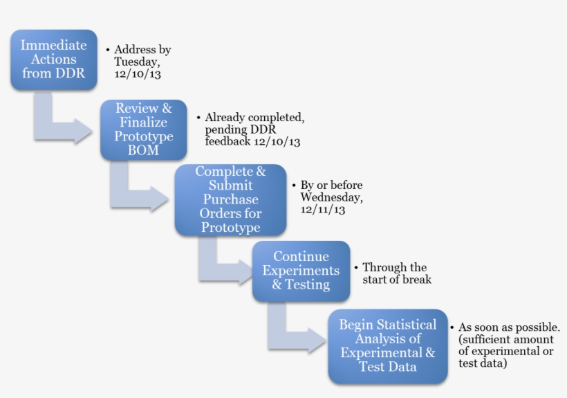 Next Steps , Display - Technique - Free Transparent PNG Download - PNGkey