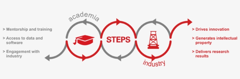 Building A Collaborative Research Network - Circle - Free Transparent ...