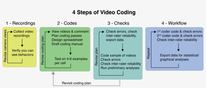 Datavyu - Diagram - Free Transparent PNG Download - PNGkey
