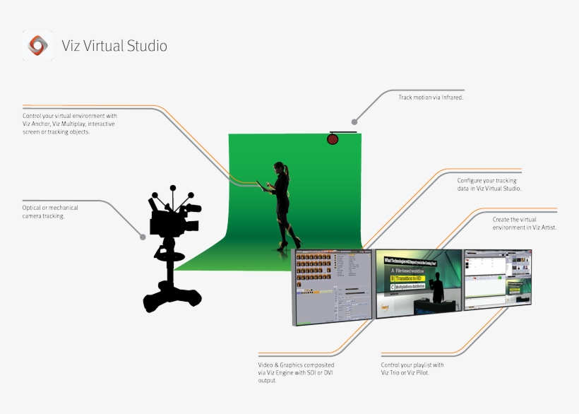 Vizrt Diagrams Viz Virtual Studio - Diagram - Free Transparent PNG Download - PNGkey