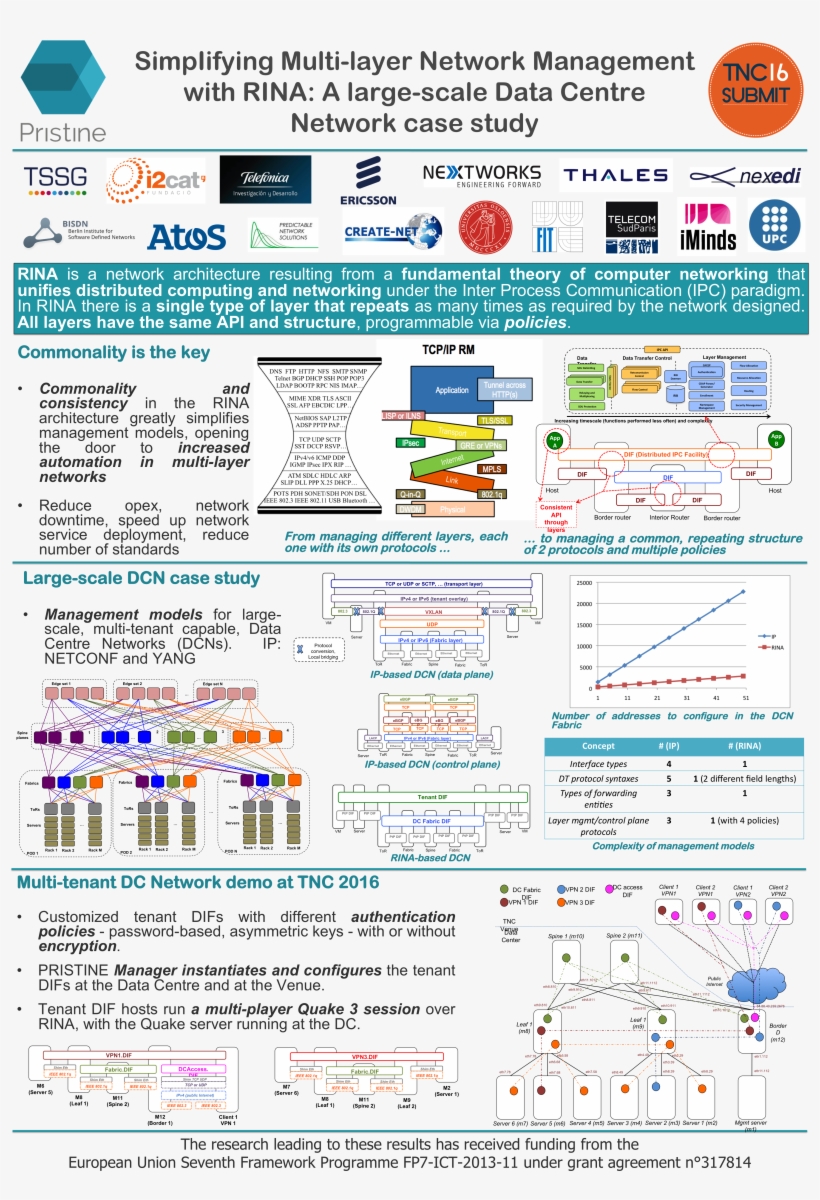 Tnc16-poster - Ieee Posters Internet Of Things - Free Transparent PNG ...
