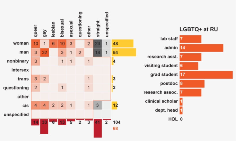 Survey2018 Figs-01 - Number - Free Transparent PNG Download - PNGkey