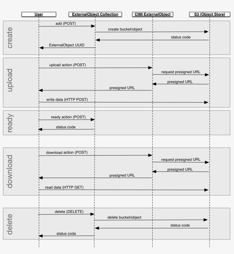 Images/external Object Sequence Diagram - Number - Free Transparent PNG ...
