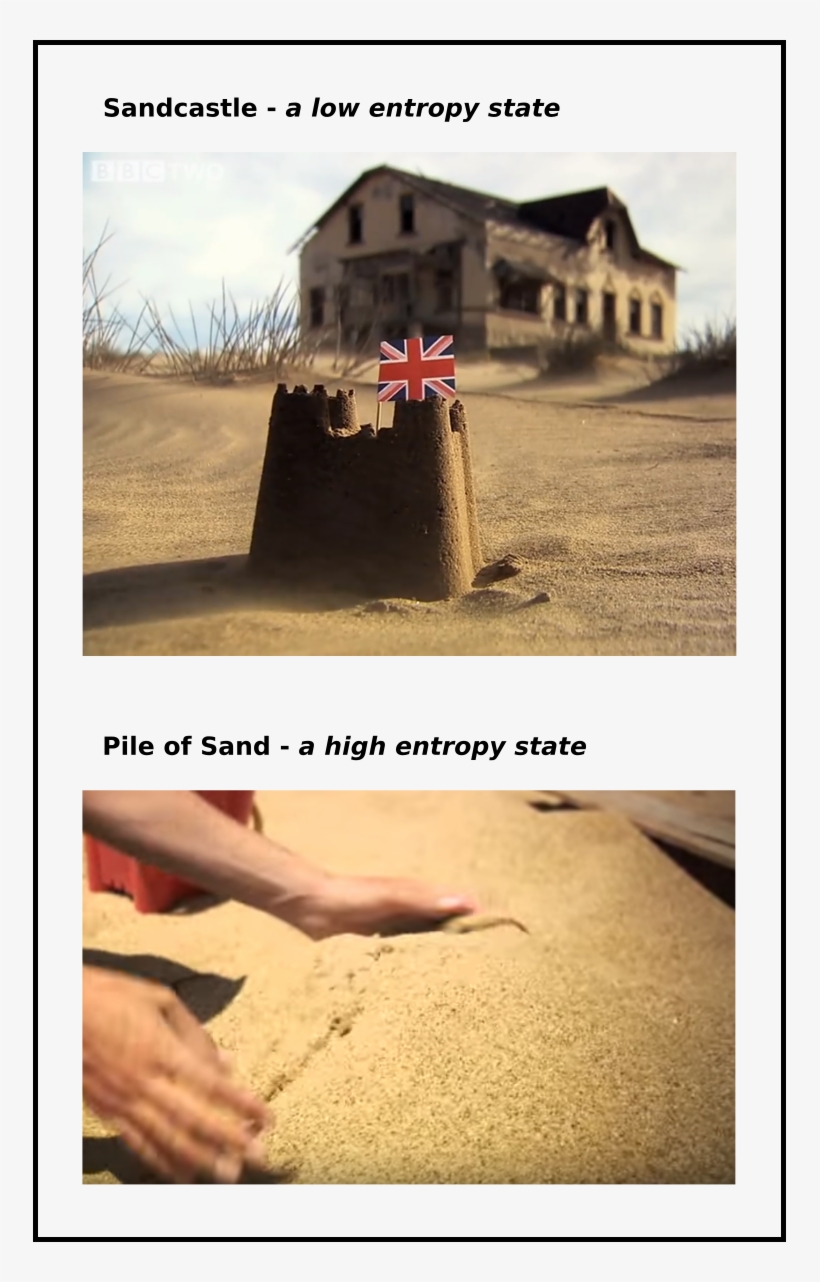 A Low Entropy State Is An Aesthetic State - Time And Entropy - Free ...