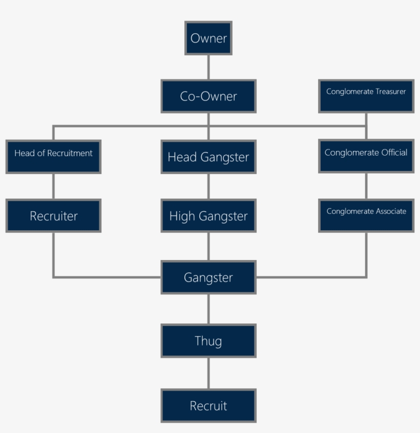 Xvys9os - Gangster Ranks - Free Transparent PNG Download - PNGkey