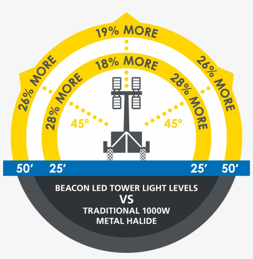 Beacon Led Tower Light Infographic - Light-emitting Diode - Free ...