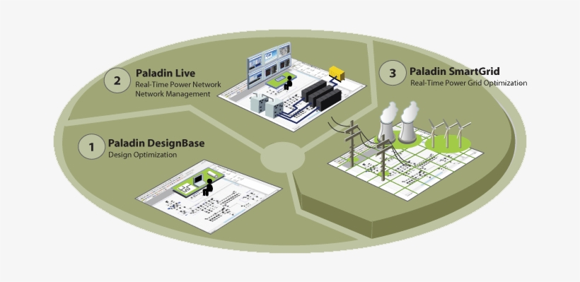 Smart Grid Diagram - Plan - Free Transparent PNG Download - PNGkey