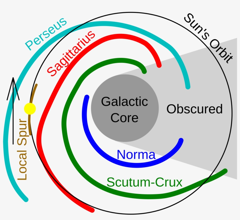 Open - Sun In The Orion Arm - Free Transparent PNG Download - PNGkey