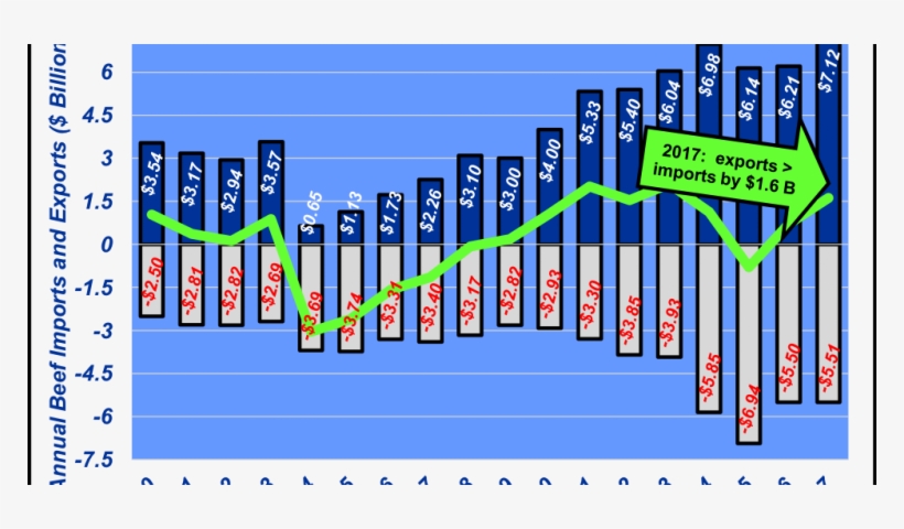 Imports Vs Exports - Import - Free Transparent PNG Download - PNGkey