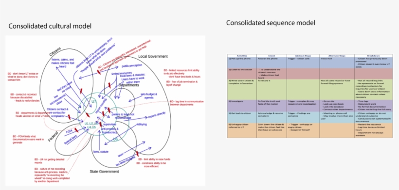 Jackson Consolidatedmodel1 - Diagram - Free Transparent PNG Download ...
