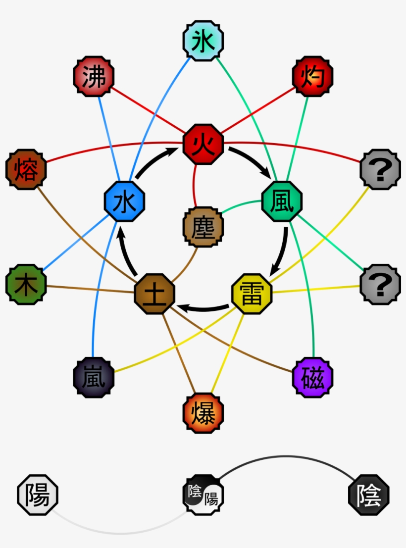 Png - Chakra Types Naruto - Free Transparent PNG Download - PNGkey