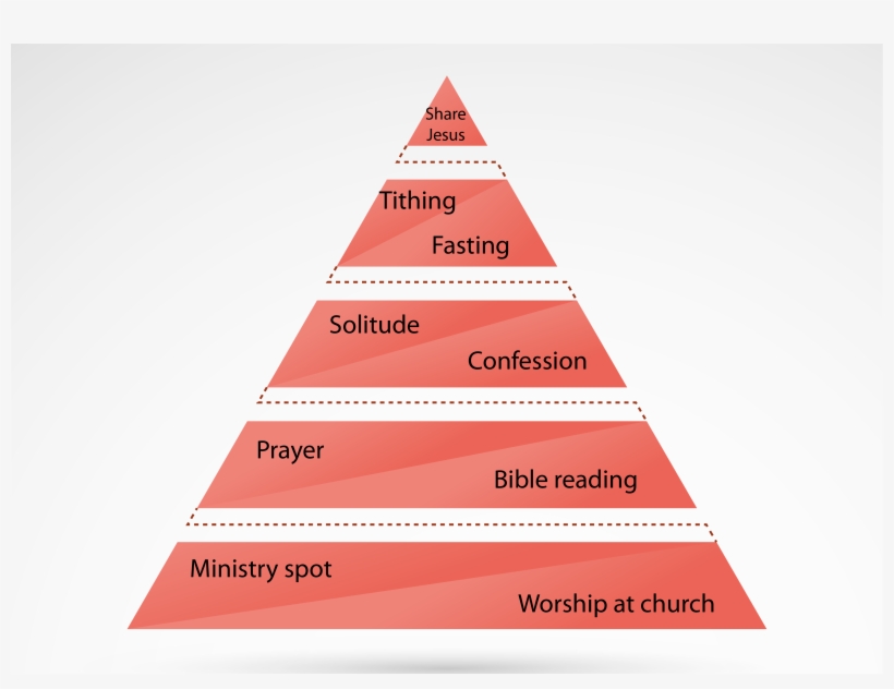 Spiritual Food Pyramid - Indiana - Free Transparent PNG Download - PNGkey