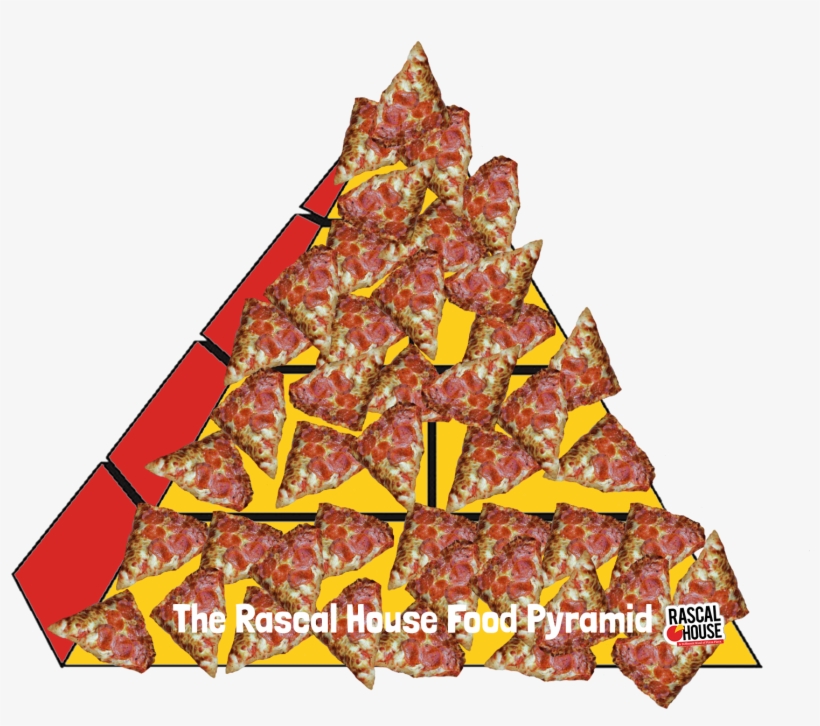 The Rascal House Food Pyramid - Gozinaki - Free Transparent PNG ...