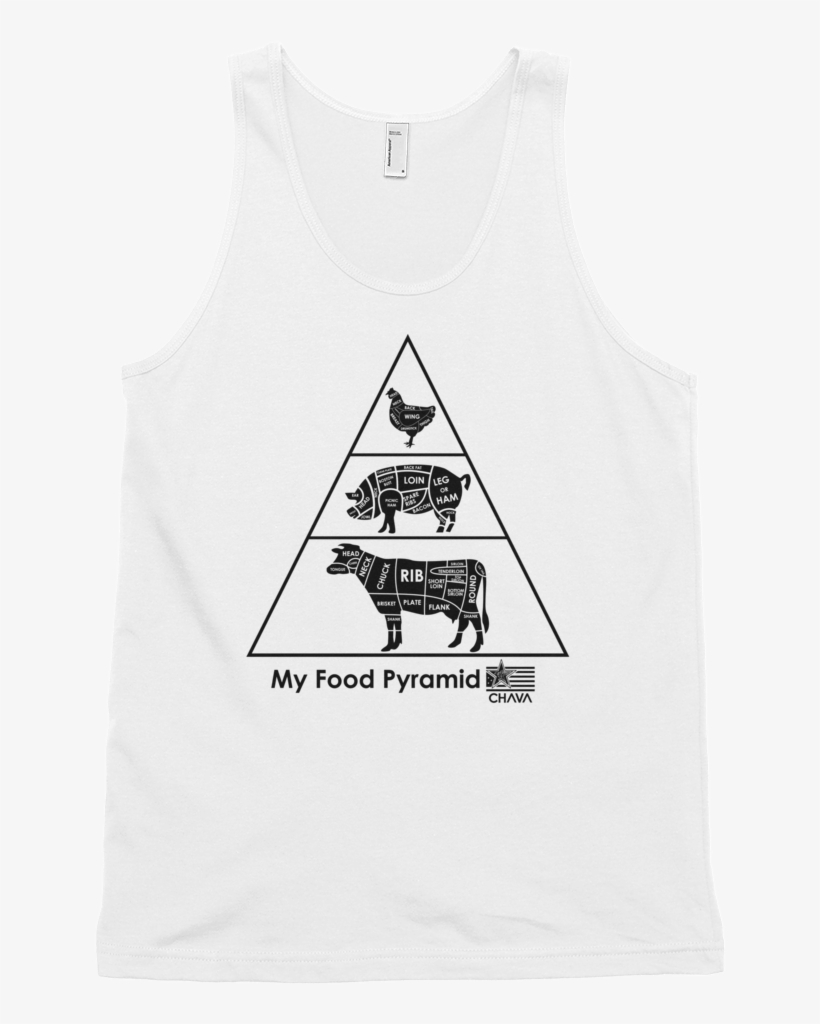 Food Pyramid - Free Transparent PNG Download - PNGkey