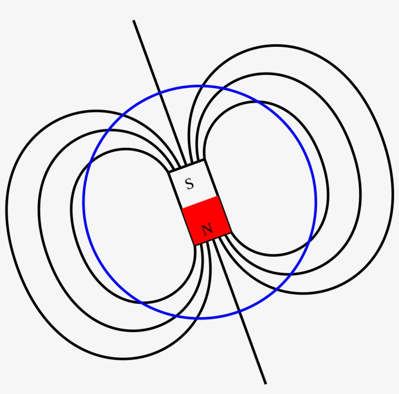 Open - Earth Magnetic Field Png - Free Transparent PNG Download - PNGkey