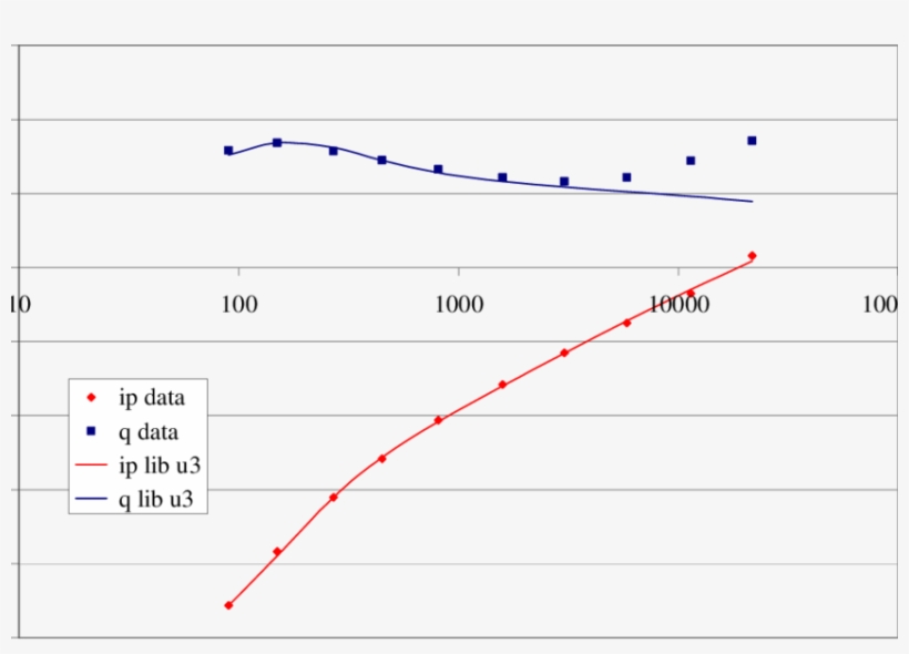 This Fit To The Small Uxo " Projectile " Of The Spectra - Plot - Free ...