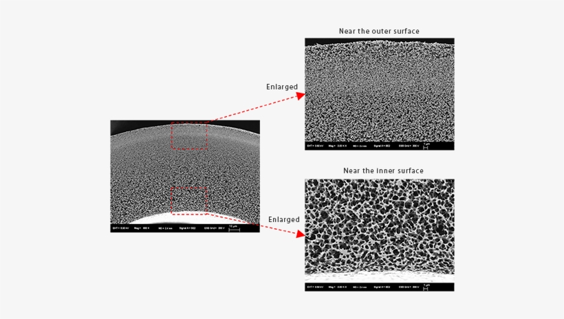 Sem Images Of The Cross-section Of Porous Plastic Material - 多孔 質 材料 加工 ...