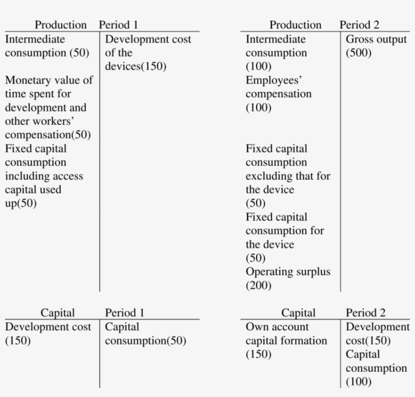 B Work In Progress Type Treatment Of Development Cost - Cost - Free ...