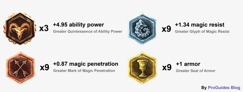 Mid Ap Carry Ahri Build Proguides Blog - Runes - Free Transparent PNG ...