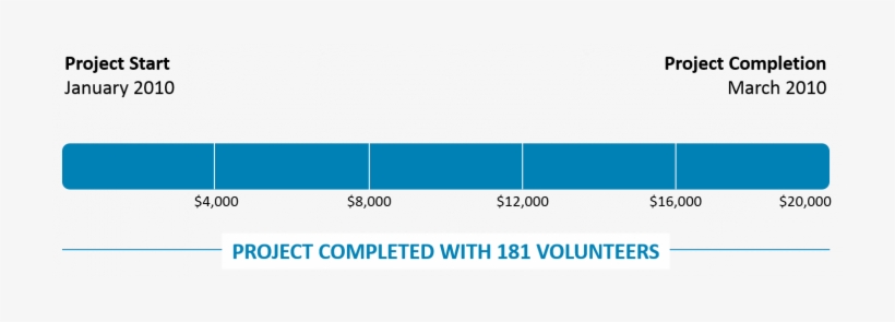 Pajarillos Water Progress Bar - S Video 7 - Free Transparent PNG ...