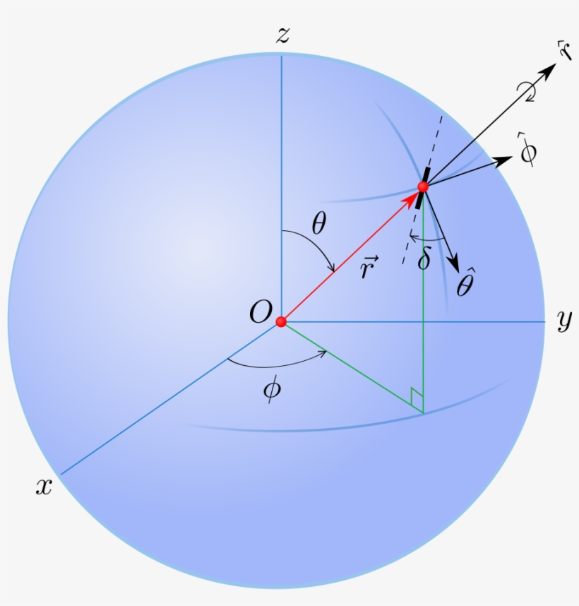 This Graphics Is A Perfect Sphere About Mathematics, - Clip Art - Free ...