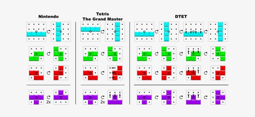 Figure - Tetris Super Rotation System - Free Transparent PNG Download ...