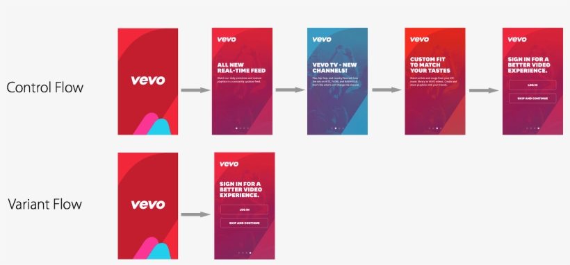 Vevo Control Variant Flow - Vevo - Free Transparent PNG Download - PNGkey