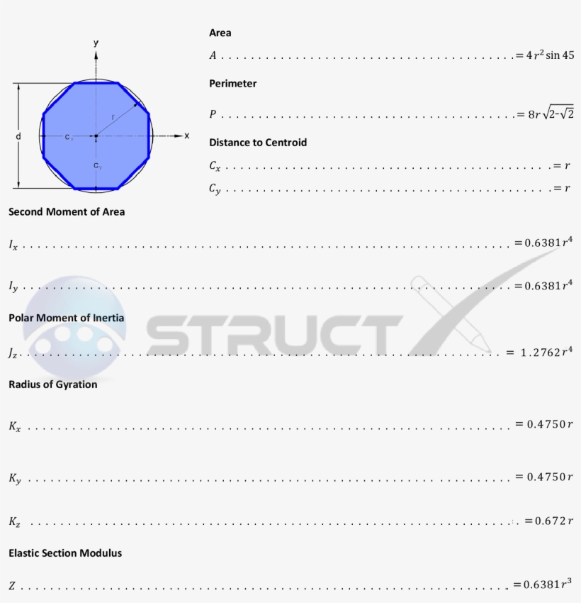 Moment Of Inertia Formula For Octagon - Free Transparent PNG Download ...