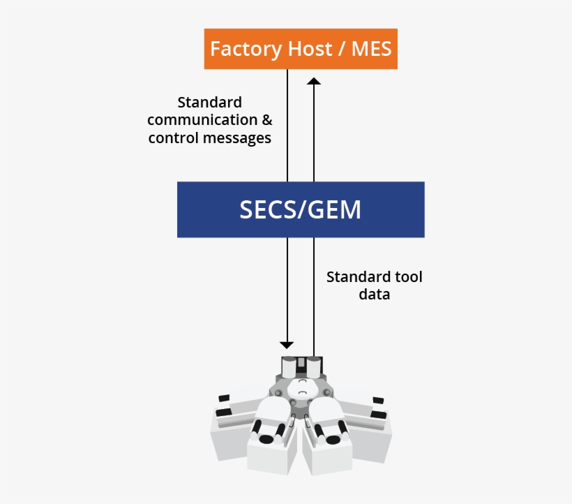 Secs/gem - Free Transparent PNG Download - PNGkey