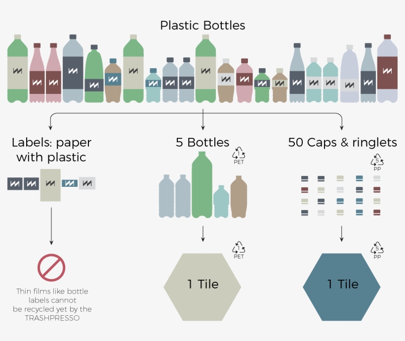 Leave A Reply Cancel Reply - Diagram - Free Transparent PNG Download ...