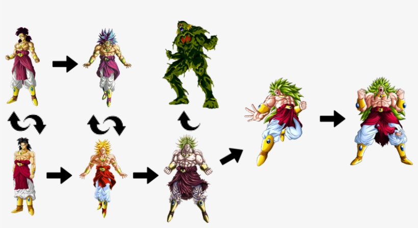 Broly Super Saiyan Forms Broly Legendary Super Saiyan 2 By AlexelZ