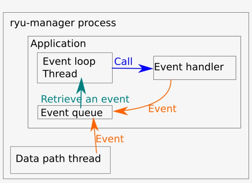 Images/fig1 - Architecture - Free Transparent PNG Download - PNGkey
