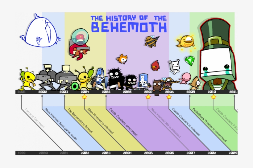 Related Wallpapers - Behemoth Art Style - Free Transparent PNG Download ...