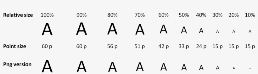 “point Size” Is The Size Of The Text After The Change - Privity Of ...