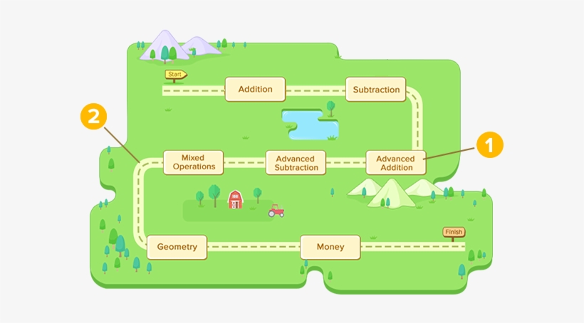 Placement Level Img - Diagram - Free Transparent PNG Download - PNGkey