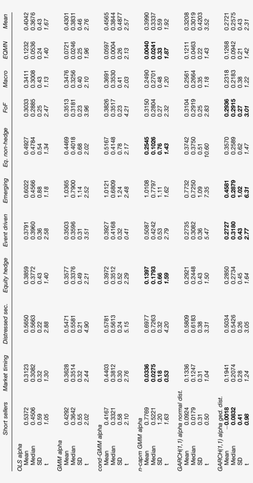 Estimation Of The Alphas Of The Hfr Individual Hedge - Number - Free ...