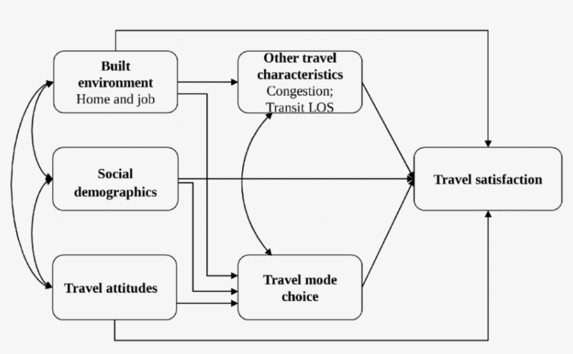 Model Specification Note - Diagram - Free Transparent PNG Download - PNGkey