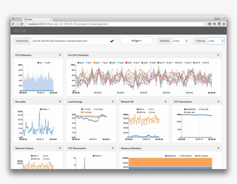 Graphic Techblog Medium You Should First Install Performance - Linux ...